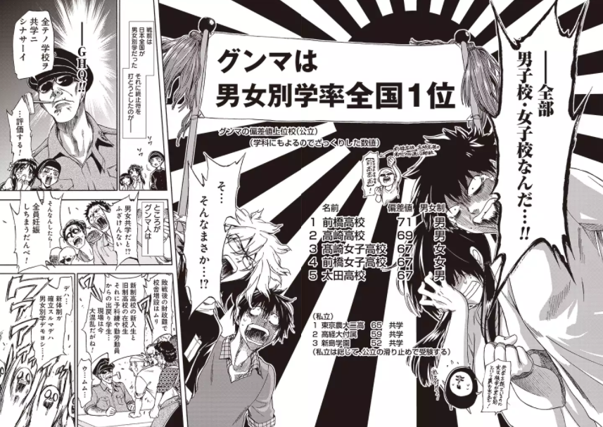 漫画『お前はまだグンマを知らない』のやばすぎる秘密10選ネタバレ紹介! ホンシェルジュ